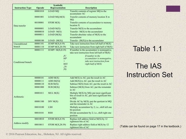 CH01 - Computer Organization & Architecture - 10e_Stallings.pptx | Computing | Technology ...