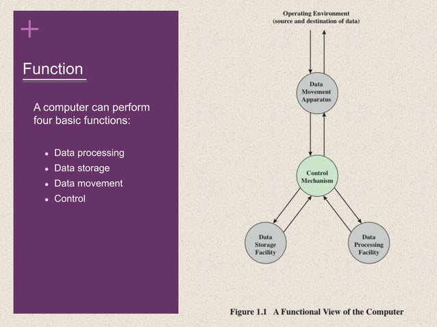 CH01 - Computer Organization & Architecture - 10e_Stallings.pptx | Computing | Technology ...
