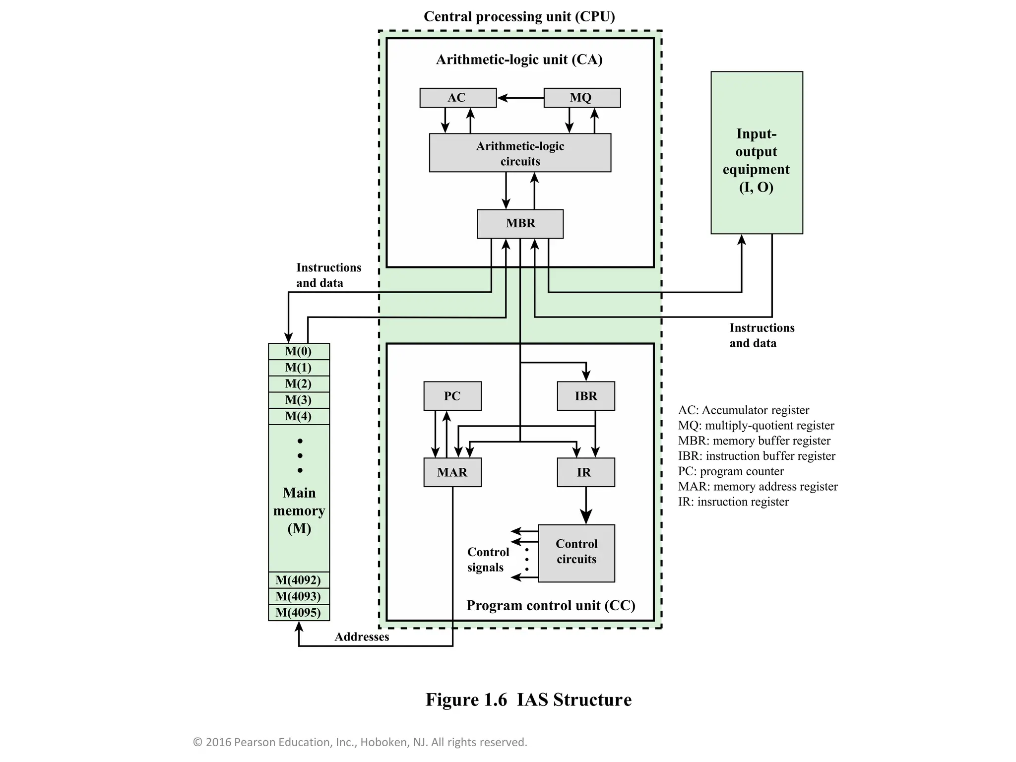 CH01-COA10 computer_Stallings_(1)[1].pptx