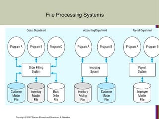 Ch01 database-conceptsppt4207 | PPT