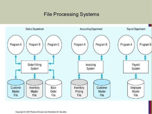 Ch01 database-conceptsppt4207