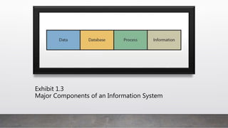 Bidgoli Ch01 essentials | PPSX