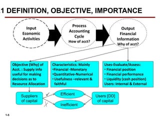 Ch01 financial accounting | PPTX
