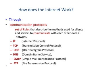 ch01-Internet & Web Basics &.ppt