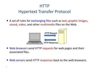 ch01-Internet & Web Basics &.ppt