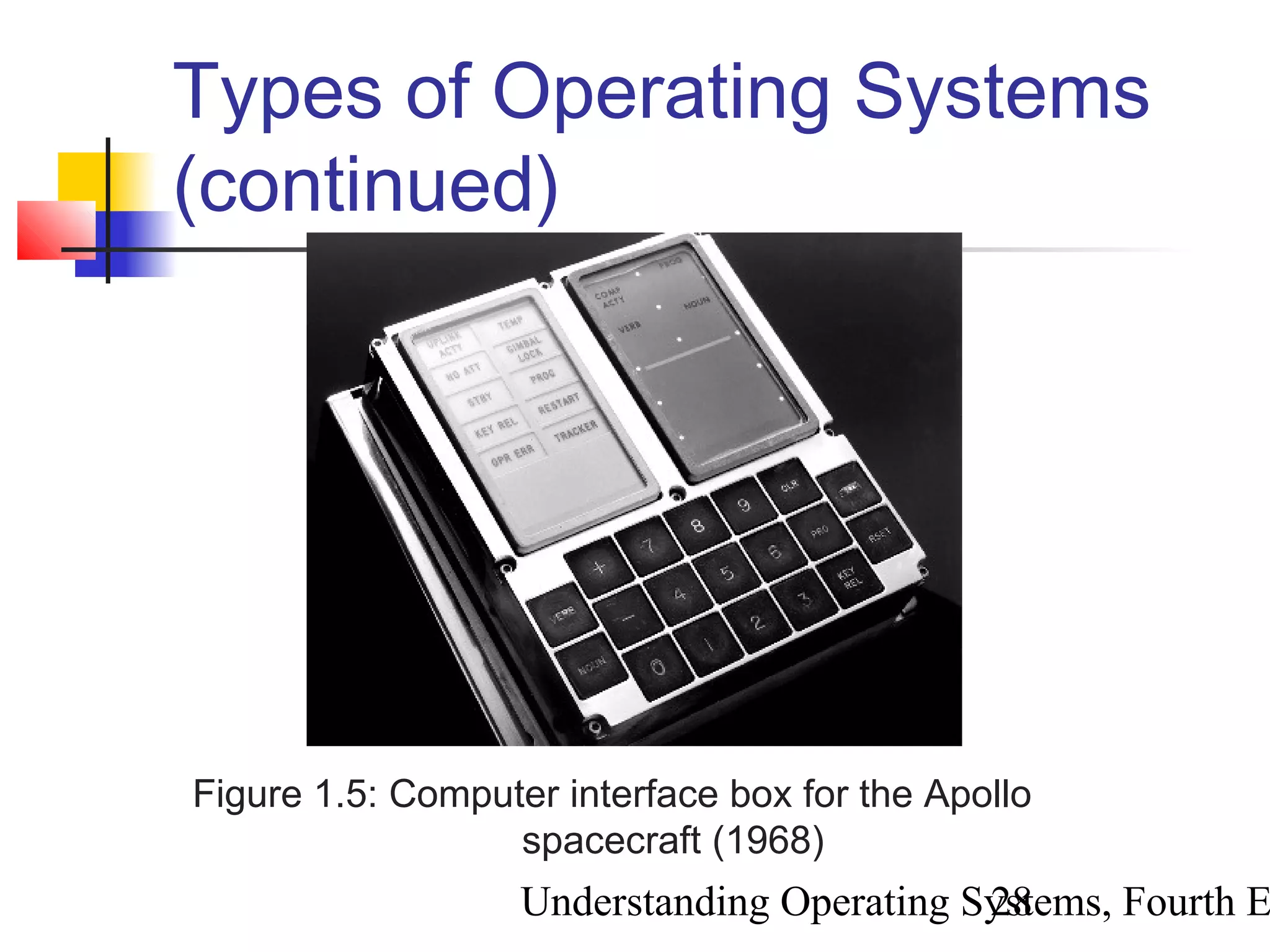 Ch01 Introducing Operating Systems Ppt