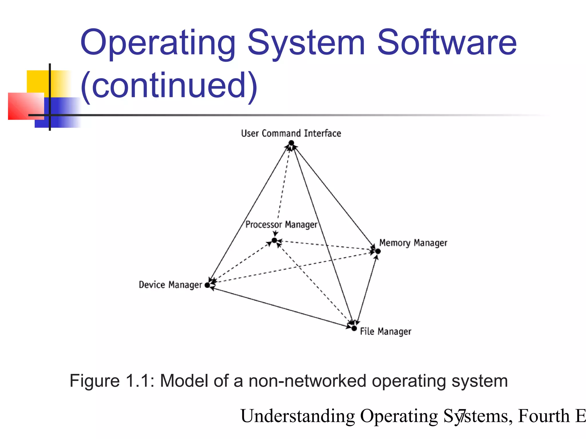 Ch01 introducing operating systems | PPT