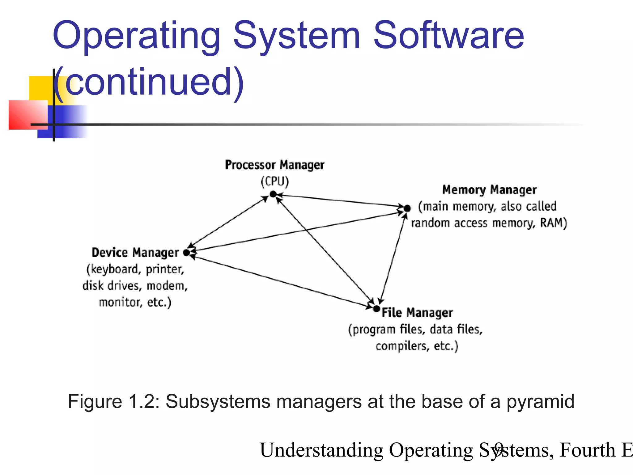 Ch01 introducing operating systems | PPT