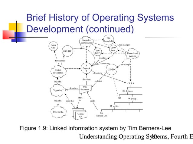 Ch01 introducing operating systems | PPT