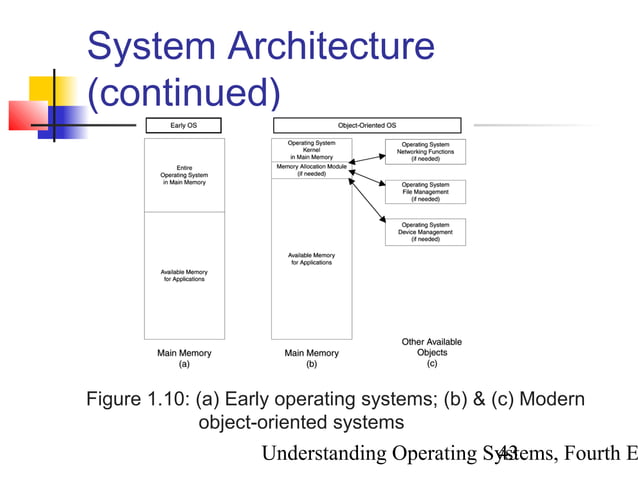 Ch01 introducing operating systems | PPT