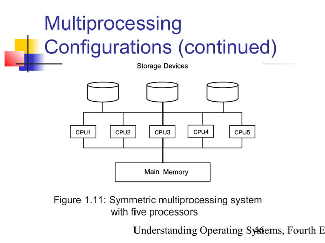 Ch01 introducing operating systems | PPT