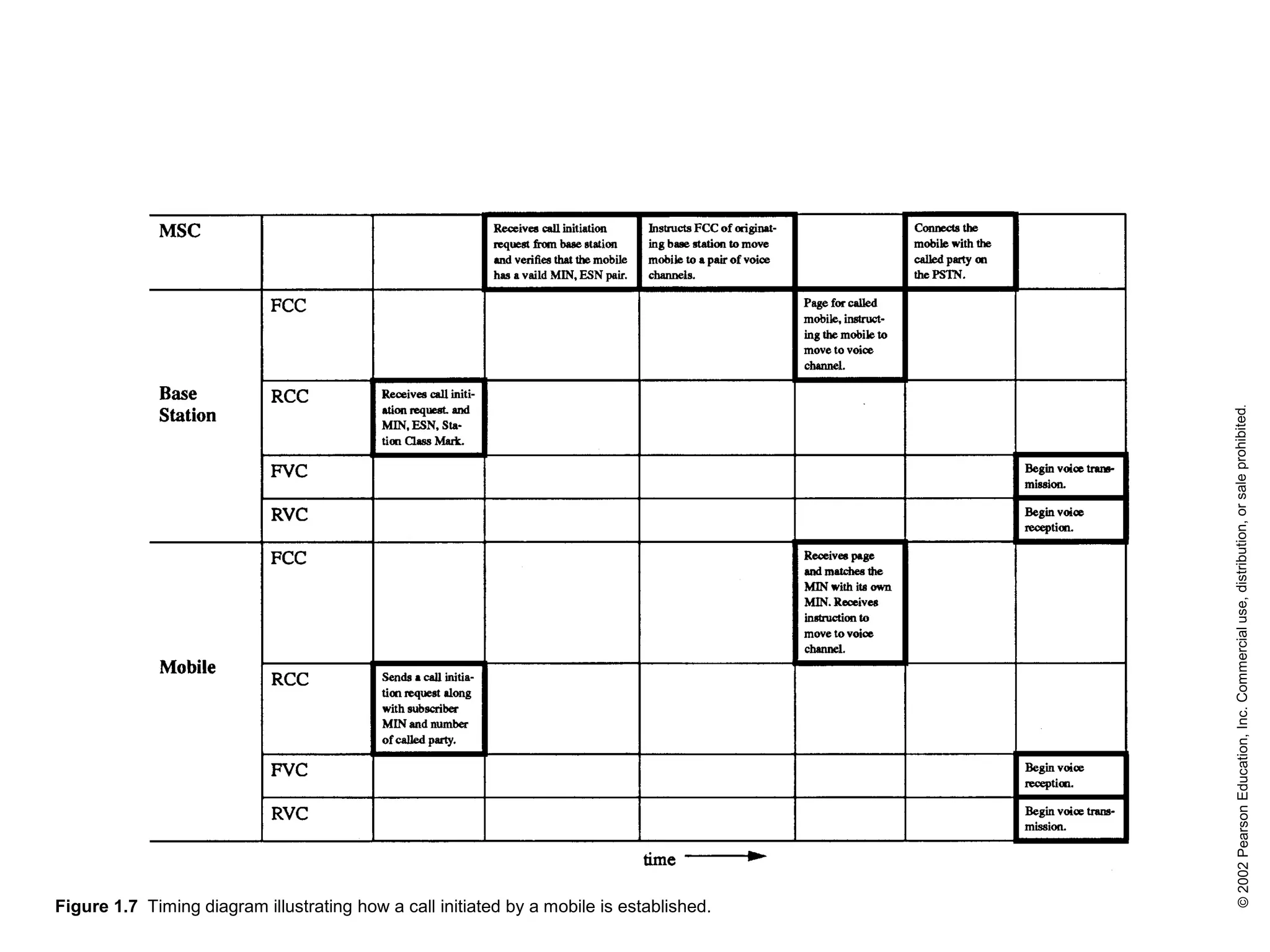 Ch01-Introduction_to_Wireless_Communication_Systems-Ch01.ppt