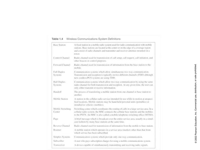 Ch01 Introductiontowirelesscommunicationsystems Ch01ppt
