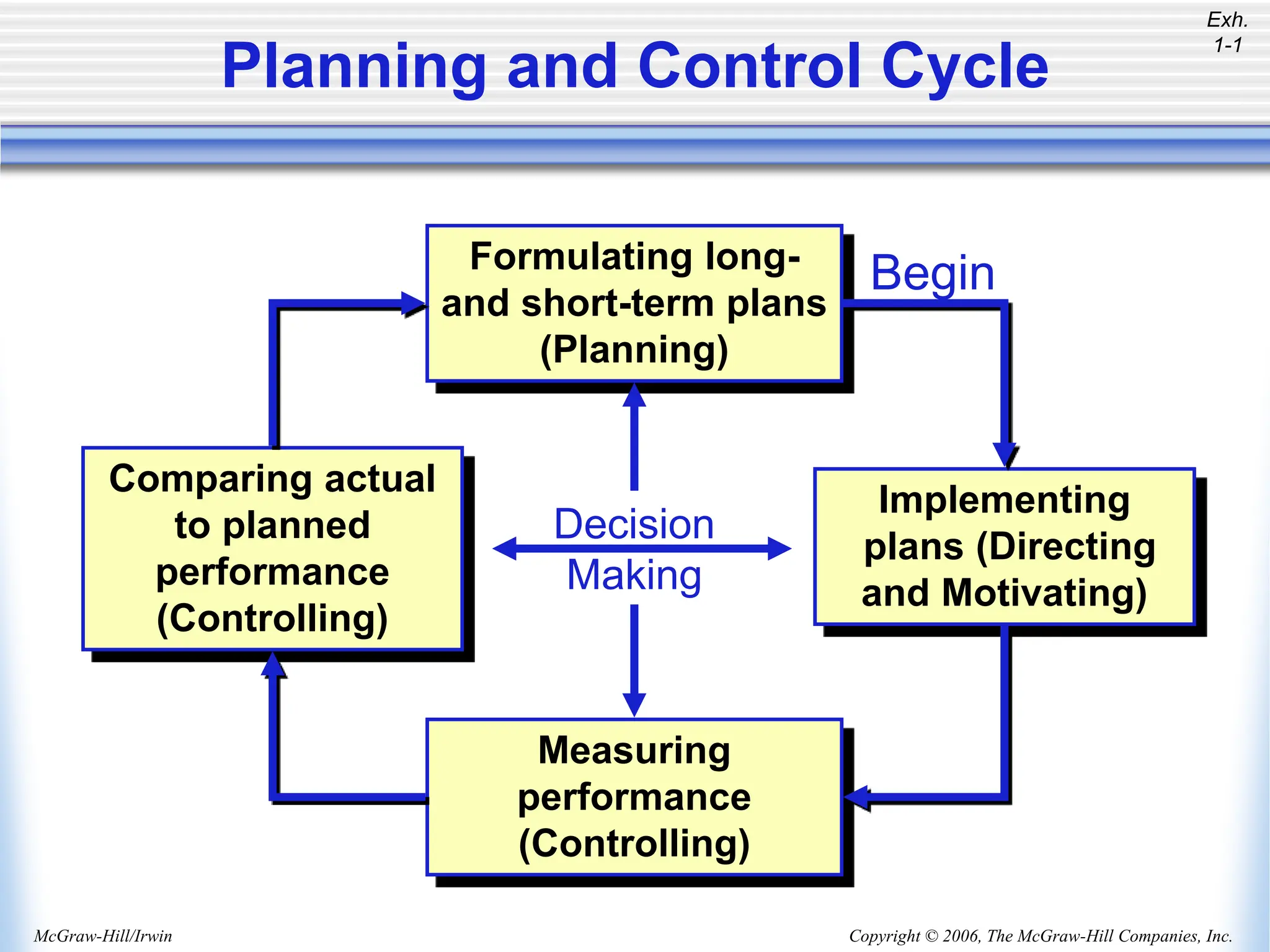 ch01- Managerial Accounting and the Business Environment.ppt