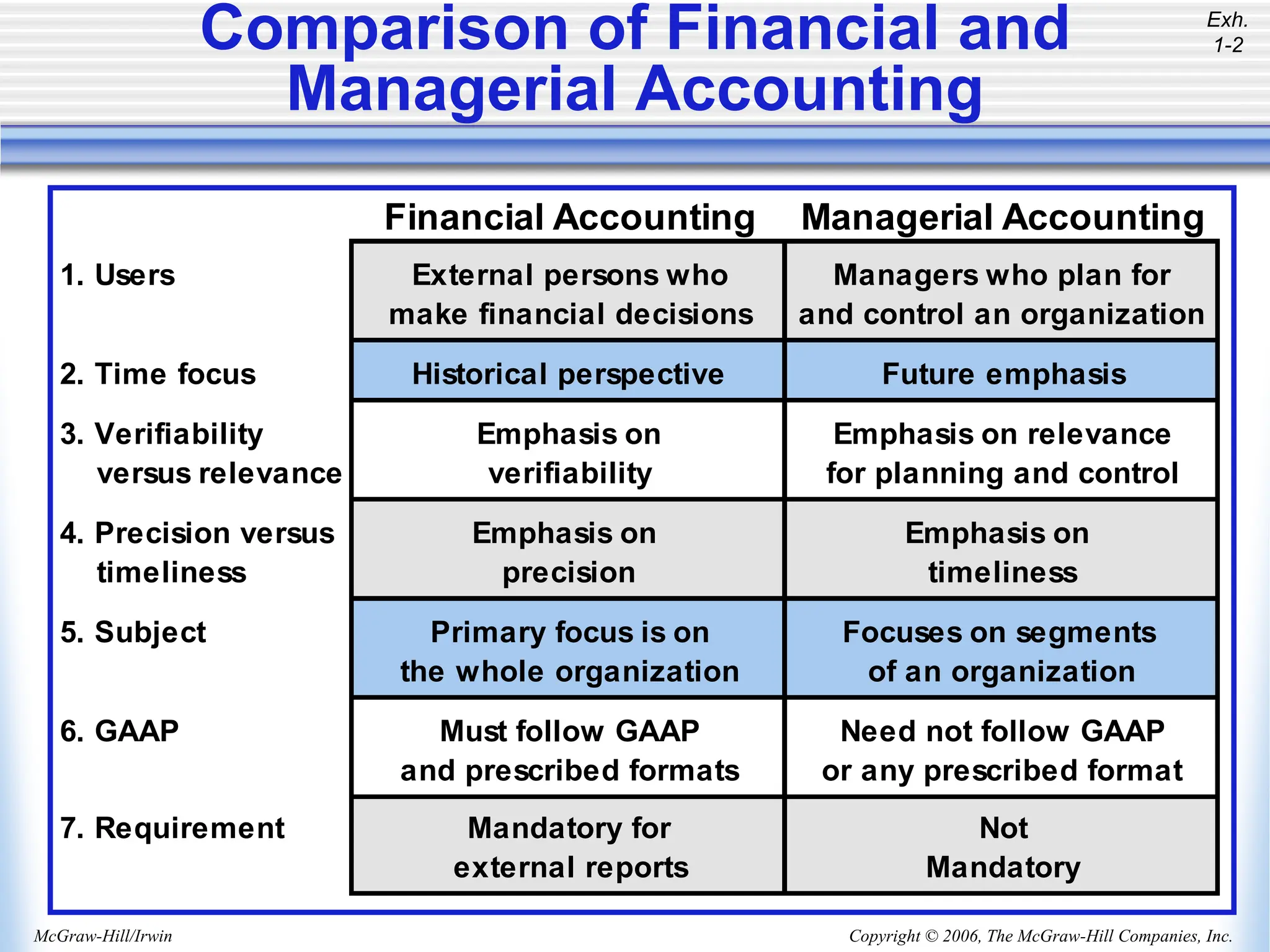 ch01- Managerial Accounting and the Business Environment.ppt