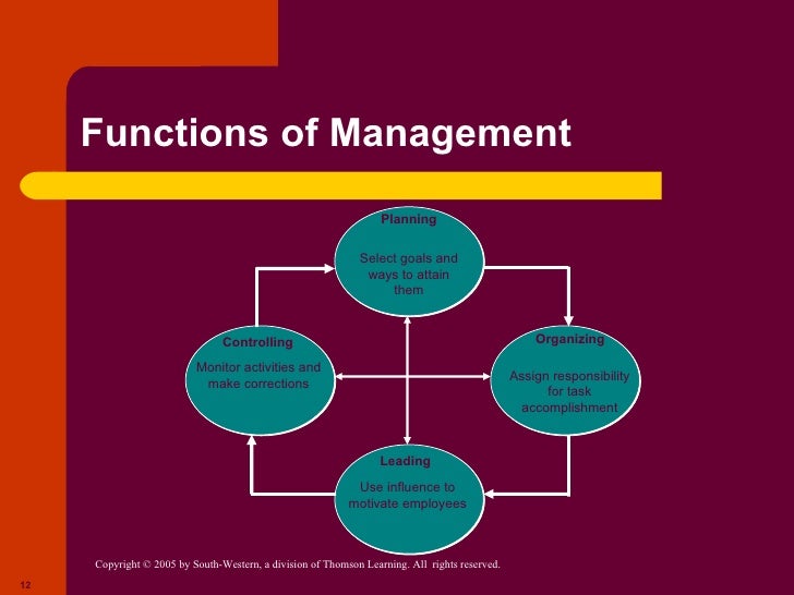 Ch01 managing in turb c3161