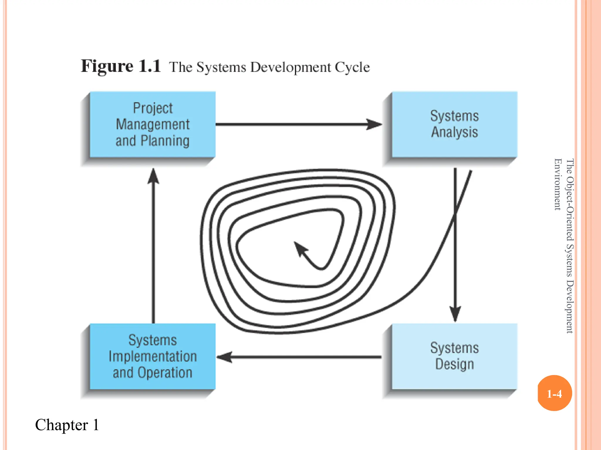 Ch01 Object Oriented Systems Development Environment Pdf