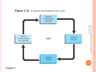 ch01-Object-Oriented Systems Development Environment.pdf | Free Download