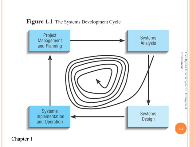 ch01-Object-Oriented Systems Development Environment.pdf ch01-Object-Oriented Systems Development Environment.pdf