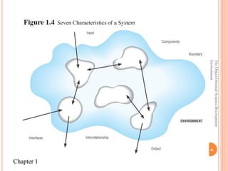 ch01-Object-Oriented Systems Development Environment.pdf | Free Download
