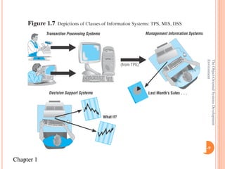 ch01-Object-Oriented Systems Development Environment.pdf | Free Download
