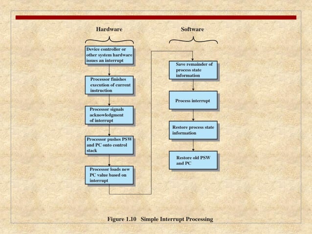 Computer System Overview-William Stallings.pptx