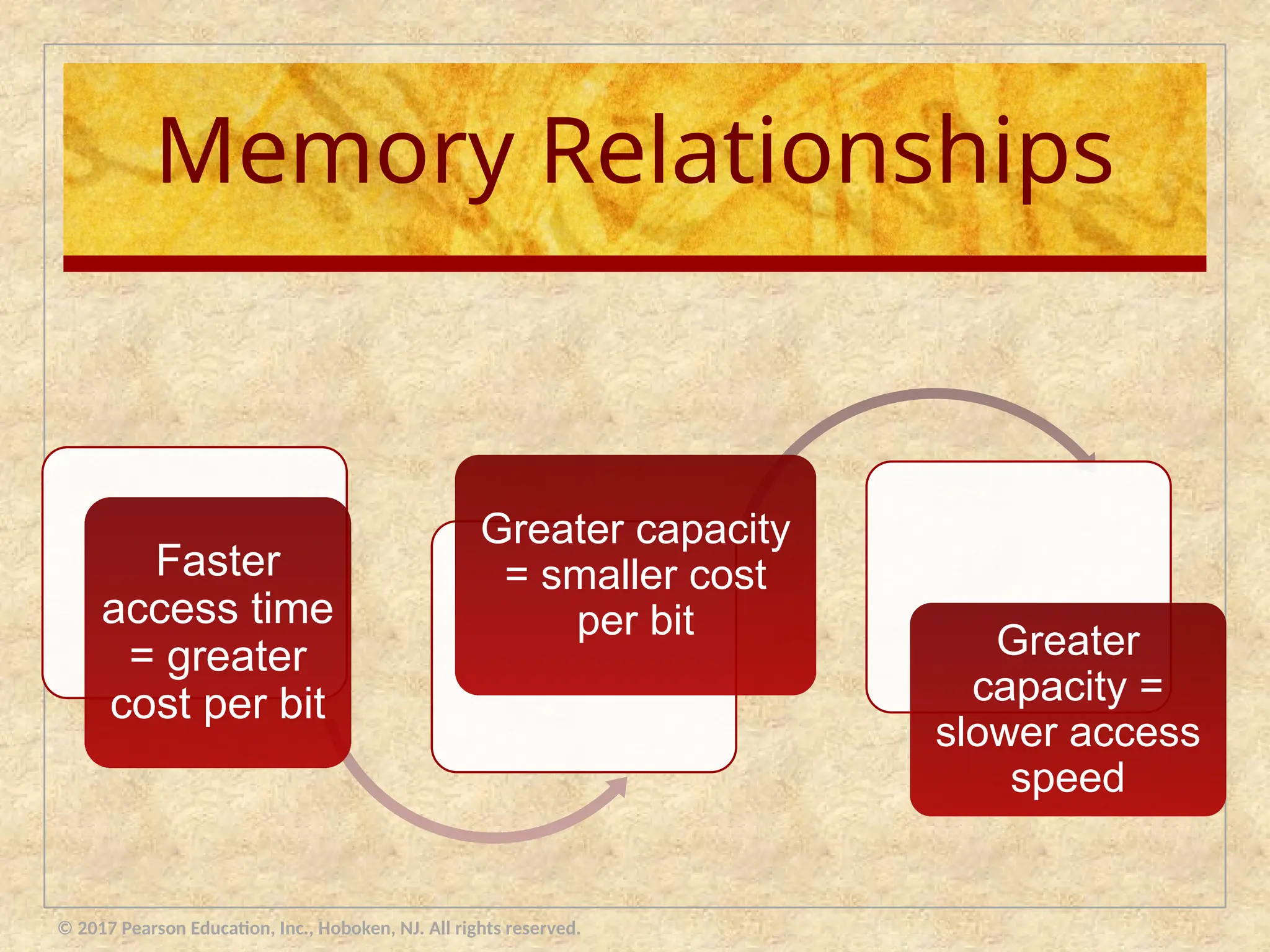 Chapter 1 - -OS9e Computer system Overview (3).pptx