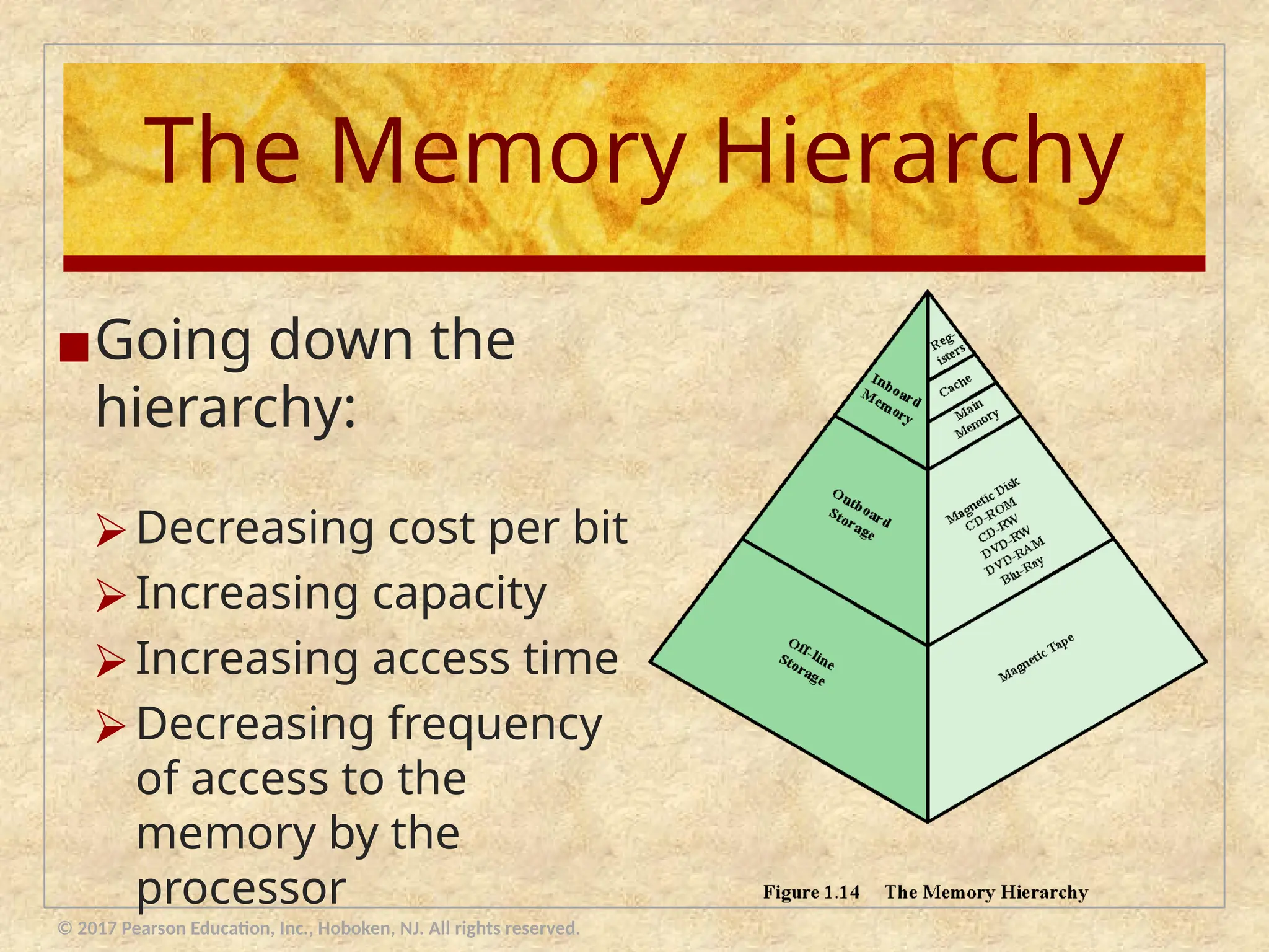 Chapter 1 - -OS9e Computer system Overview (3).pptx