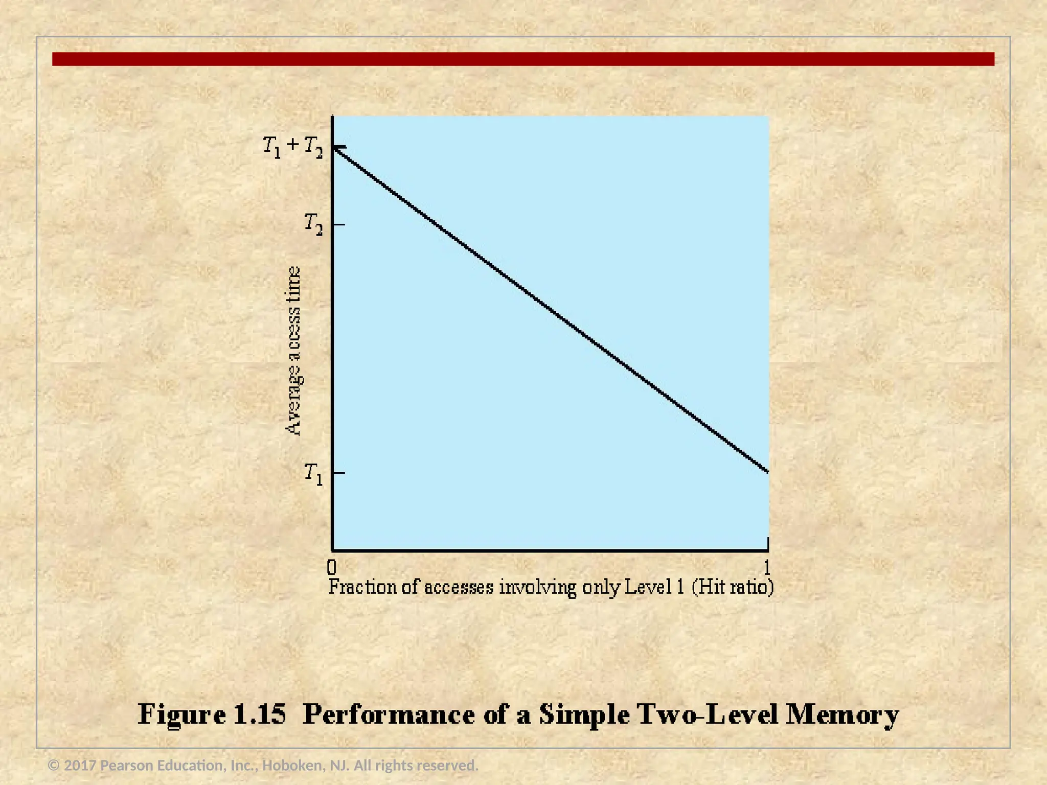 Chapter 1 - -OS9e Computer system Overview (3).pptx