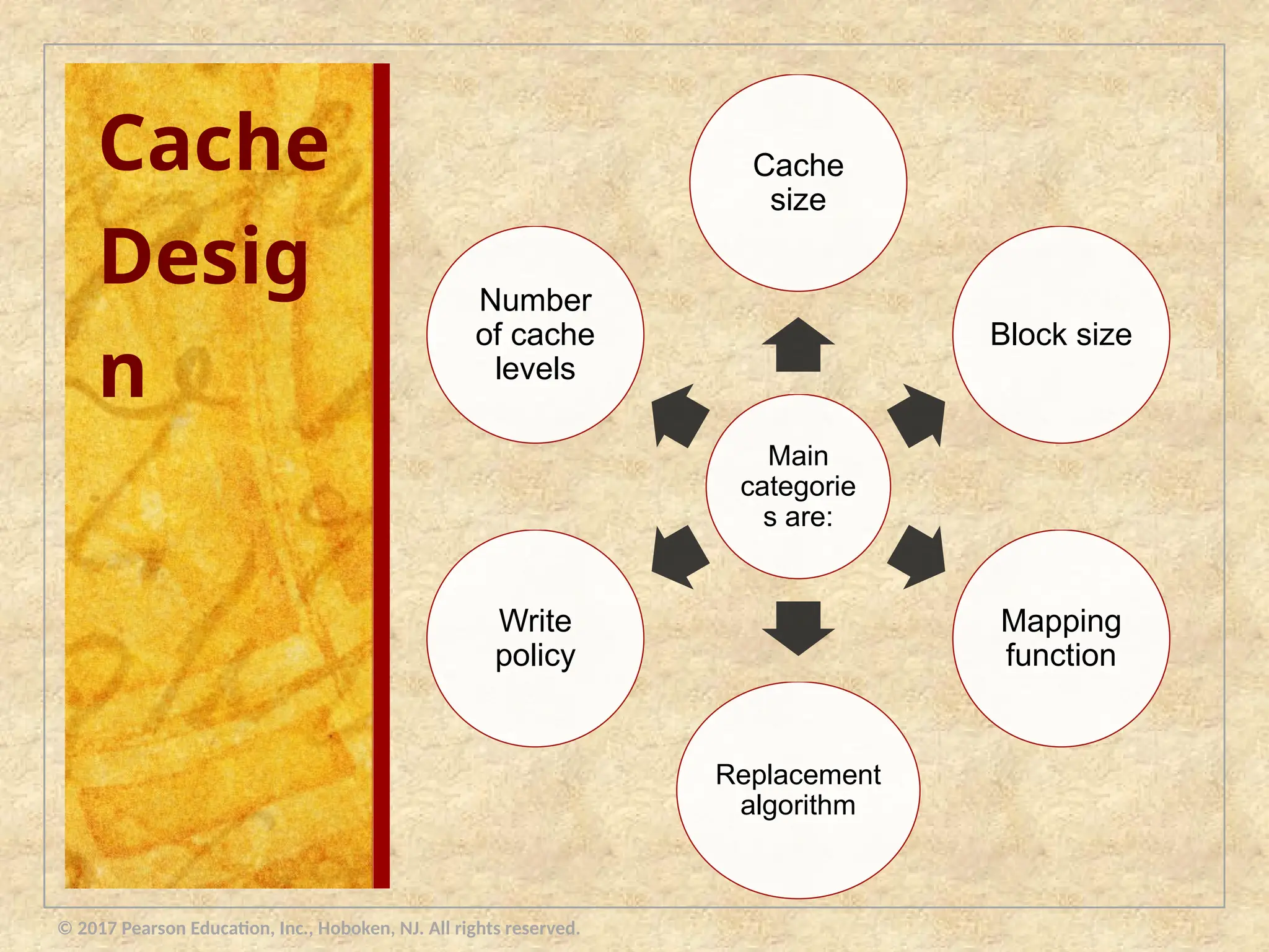 Chapter 1 - -OS9e Computer system Overview (3).pptx