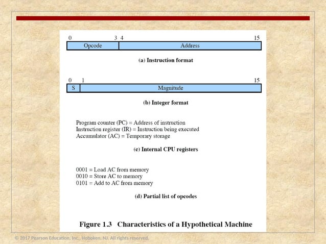 Chapter 1 - -OS9e Computer system Overview (3).pptx