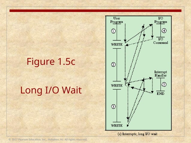 Chapter 1 - -OS9e Computer system Overview (3).pptx