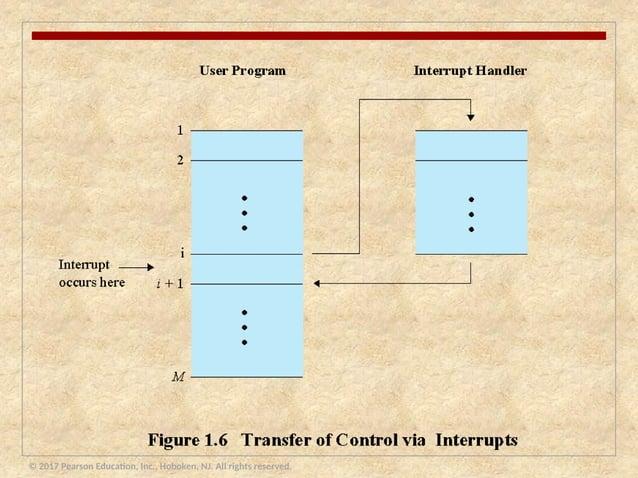 Chapter 1 - -OS9e Computer system Overview (3).pptx