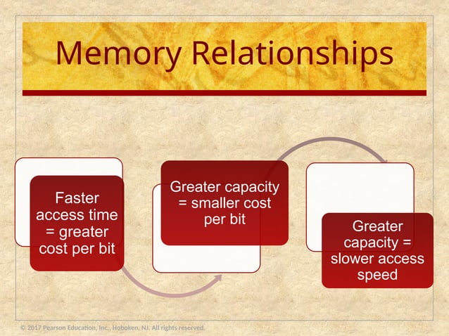 Chapter 1 - -OS9e Computer system Overview (3).pptx
