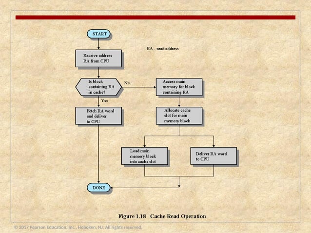 Chapter 1 - -OS9e Computer system Overview (3).pptx