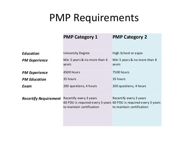 Ch01 pmp exam prep guideline v1.1
