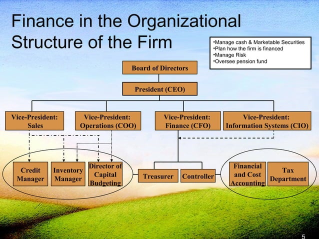 An overview of managerial finance-IBF-CH#1 | PPT