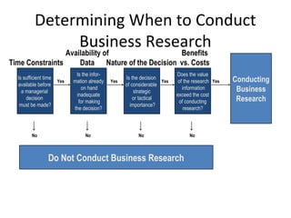 Ch01 role of business research | PPT