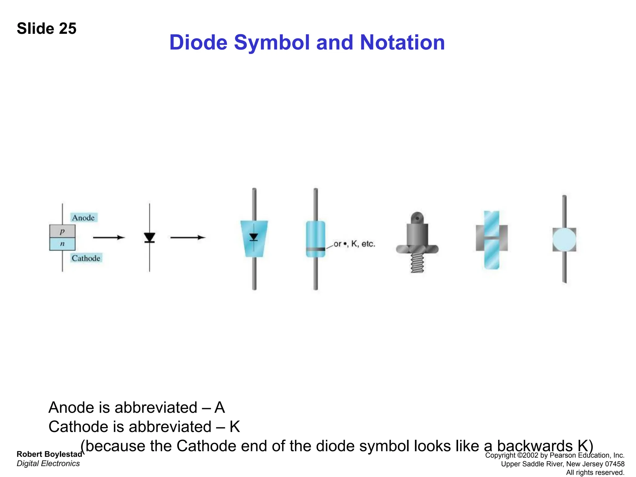 CH01-Semiconductor Diodes.ppt.pdf