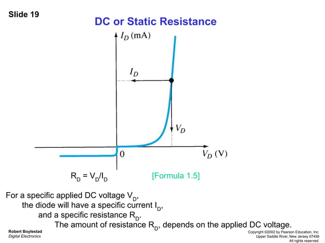 CH01-Semiconductor Diodes.ppt.pdf | Chemistry | Science