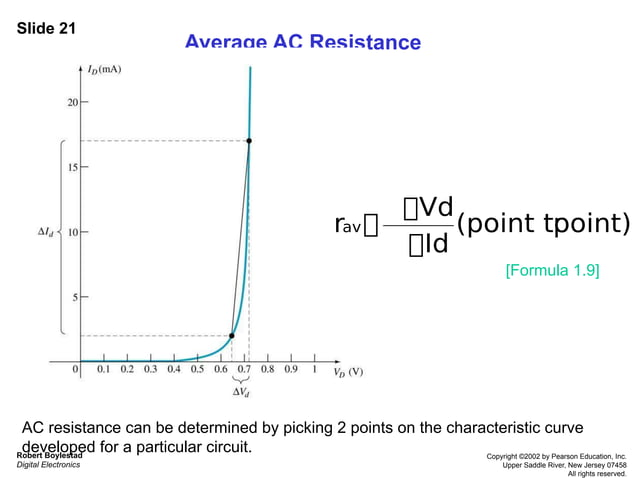 CH01-Semiconductor Diodes.ppt.pdf | Chemistry | Science