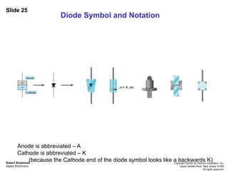 CH01-Semiconductor Diodes.ppt.pdf