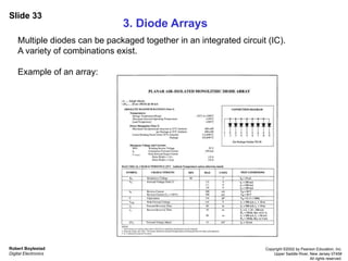 CH01-Semiconductor Diodes.ppt.pdf