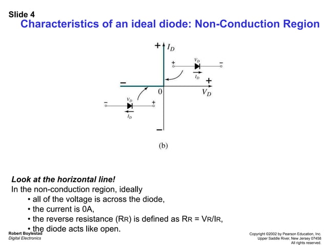 CH01-Semiconductor Diodes.ppt.pdf | Chemistry | Science