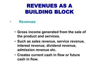 ch01-Session 1 2.ppt | Business Accounting & Finance | Business