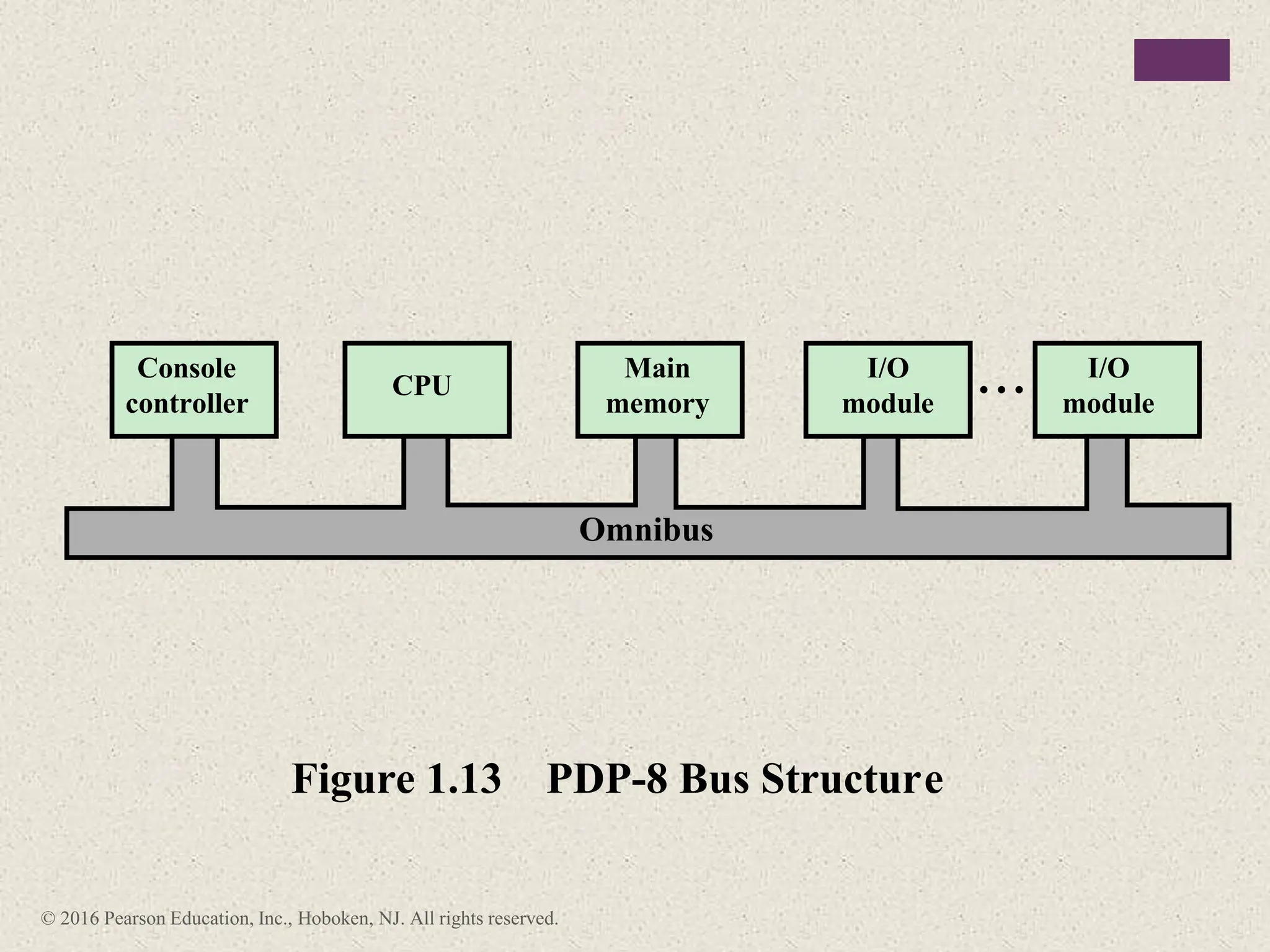 Ch01 Computer Architechture And Assemblypptx