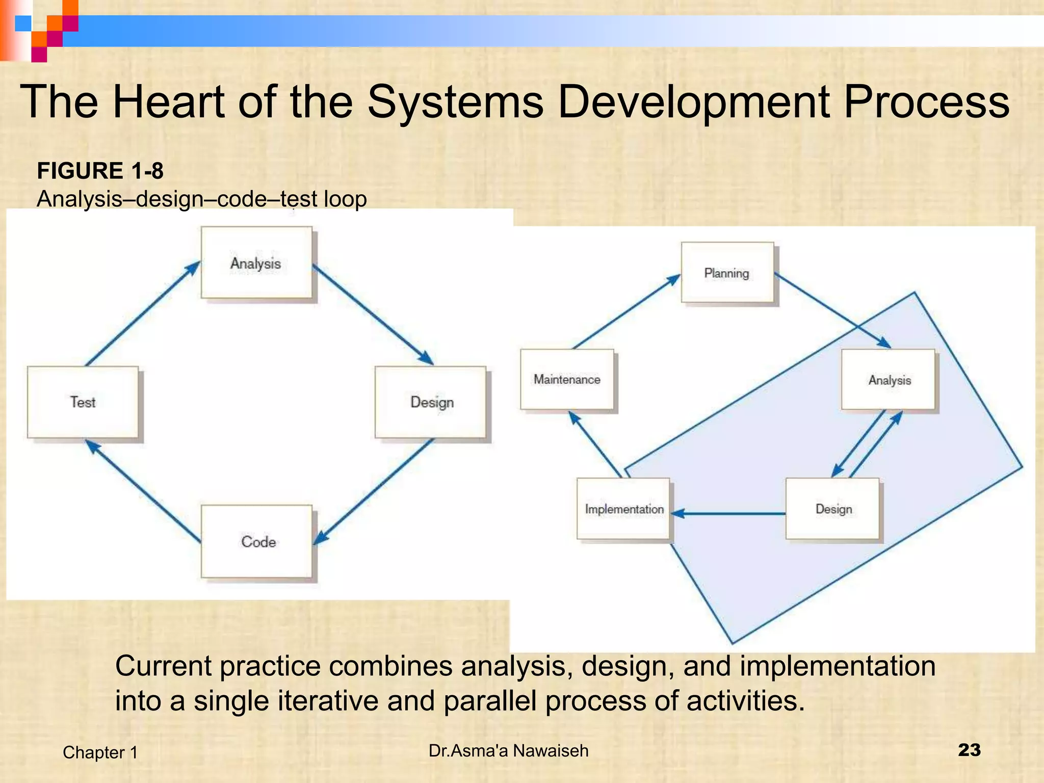 Ch01 the systems development environment | PPT