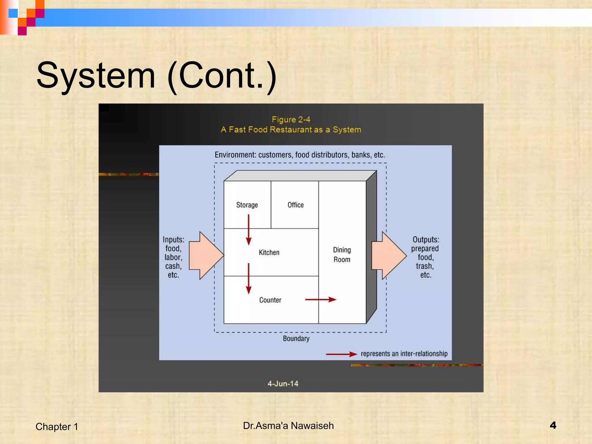 Ch01 the systems development environment | PPT