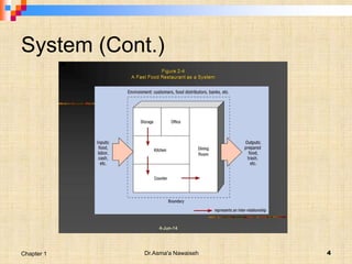 Ch01 the systems development environment | PPT