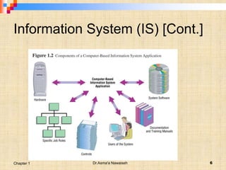 Ch01 the systems development environment | PPT